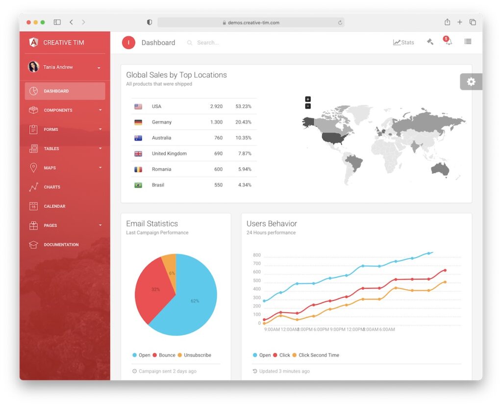 2024 年 10 款最佳 Angular 仪表盘模板 Adminlte Io Adminlte 中文